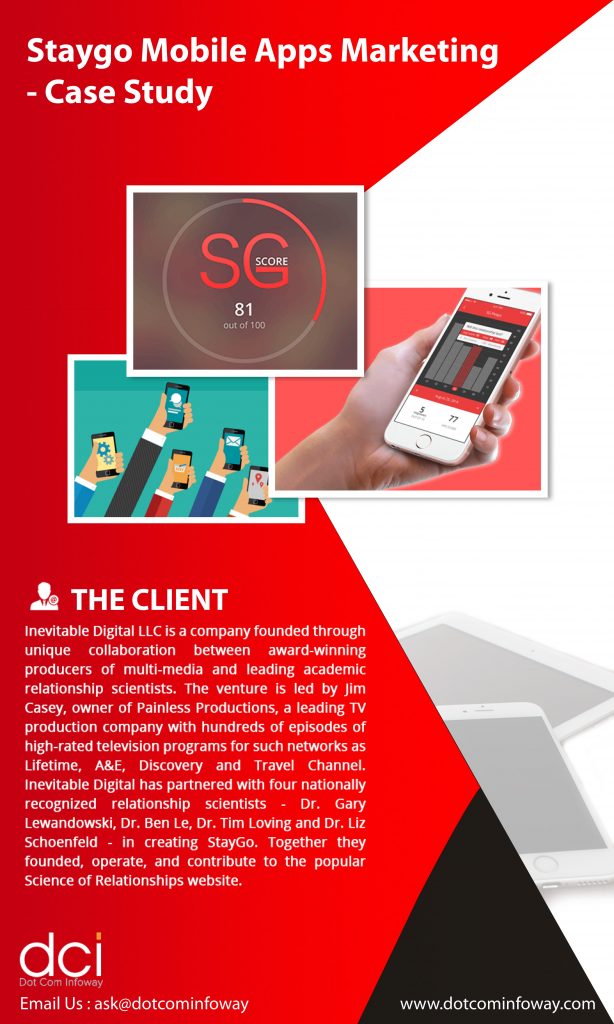 Digital Marketing Case Studies, App Marketing Case Studies, Web Development Case Studies - Dot ...