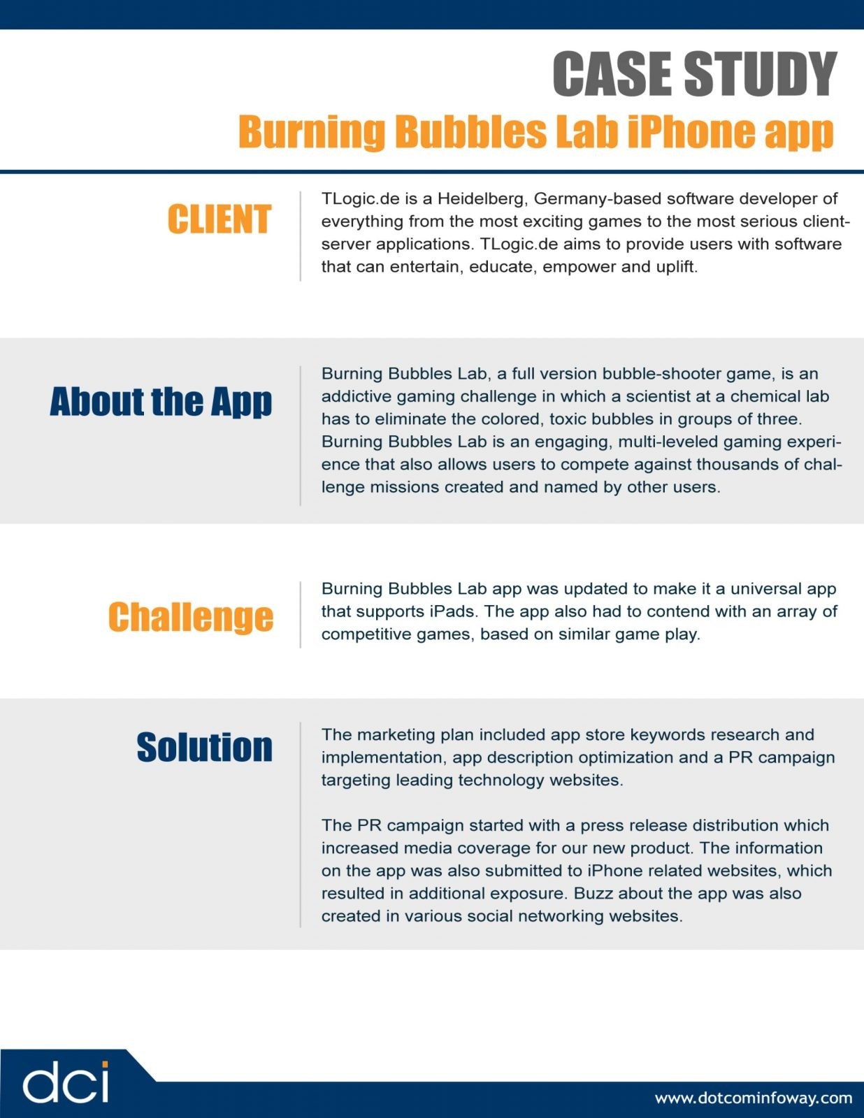 Burning Bubbles Lab iPhone Apps Marketing Case Study
