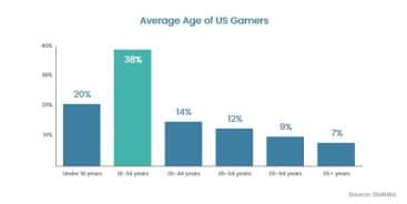 Infographic: Recent Mobile Game Marketing Trends - Dot Com Infoway