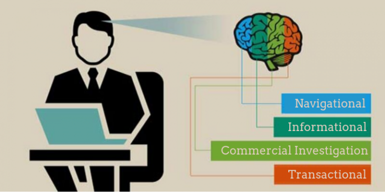 A Step By Step Guide to Understanding Search Intent for Search Engine Optimization - Dot Com Infoway