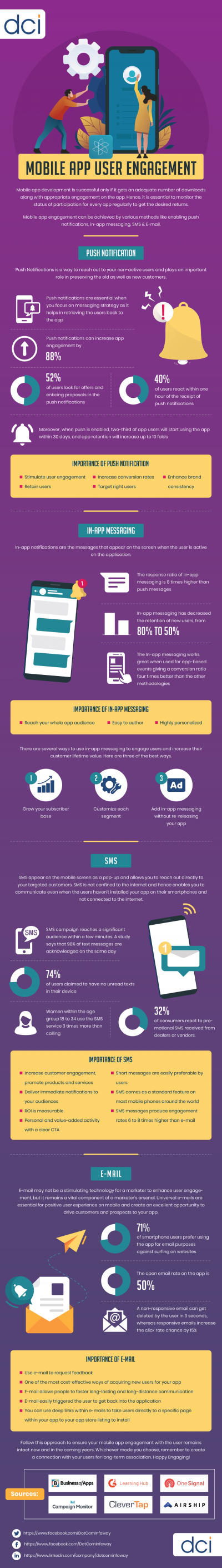 Infographic on Mobile App User Engagement - Dot Com Infoway