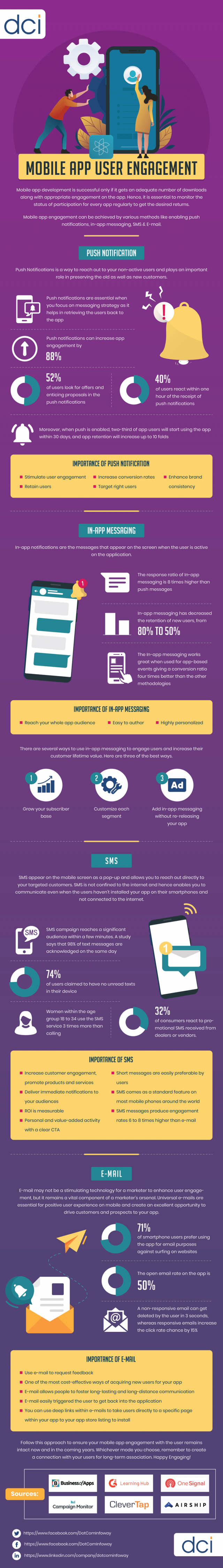 Infographic on Mobile App User Engagement - Dot Com Infoway
