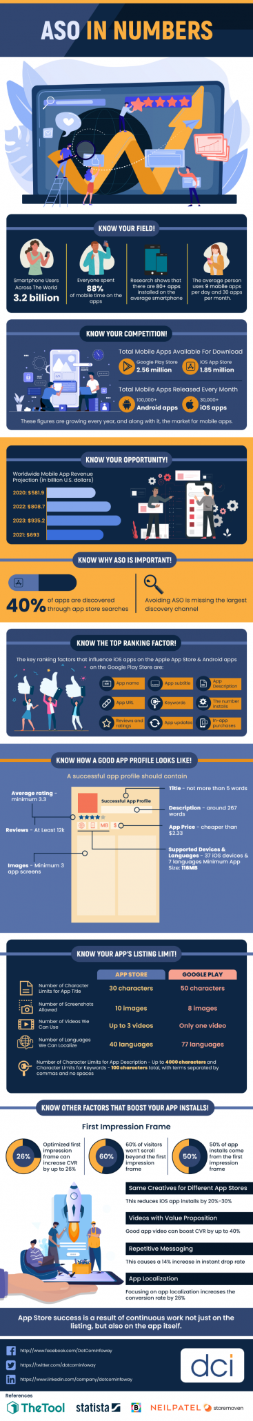 ASO Infographic: App Store Optimization 2021 in Numbers