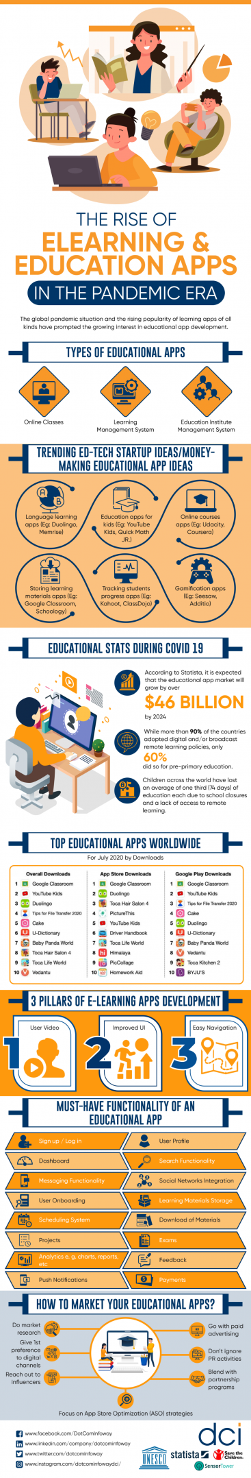 Education App Infographic: The Rise of eLearning Apps in the COVID Era