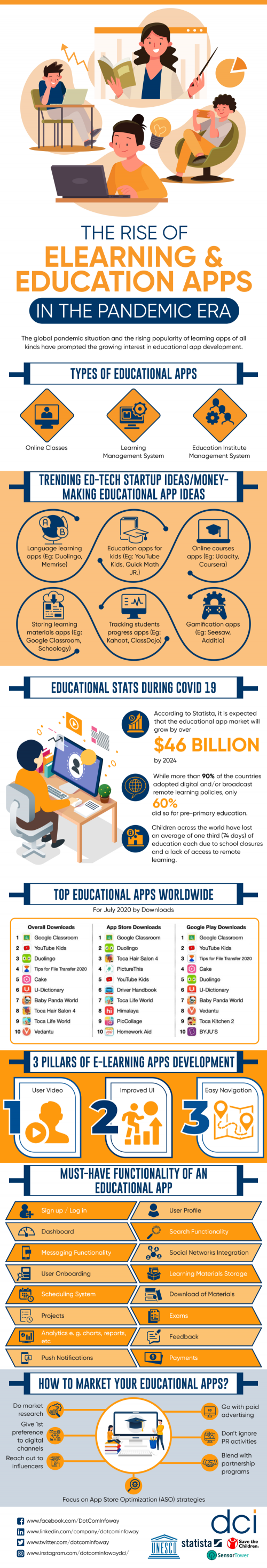 Education App Infographic: The Rise of eLearning Apps in the COVID Era