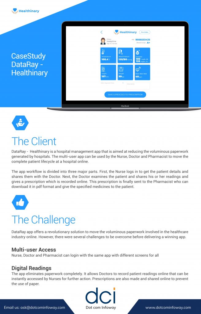 DataRay-Healthinary – Mobile App Development Case Study - Dot Com Infoway