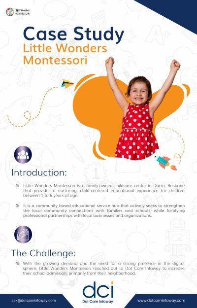 Digital Marketing Case Studies, App Marketing Case Studies, Web Development Case Studies - Dot ...