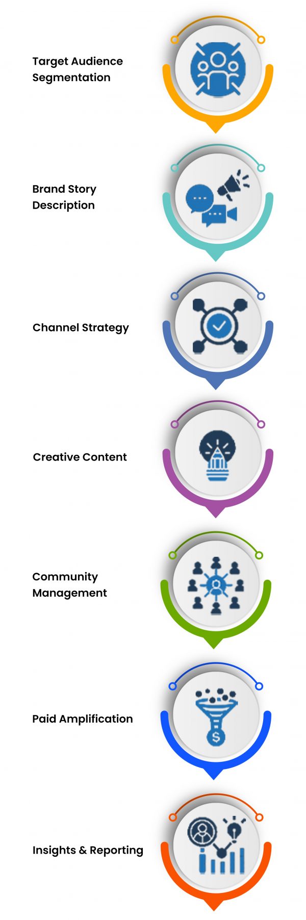 Social Media Marketing Agency, SMO Advertising Management Services