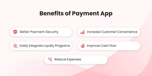 Payment App Development: Explore the Features,Types & Cost Estimation