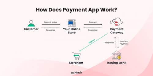Payment App Development: Explore the Features,Types & Cost Estimation