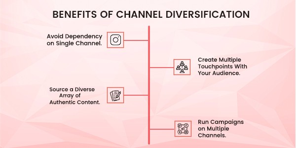 Ad Channel Diversification Strategy To Hack Your Mobile App Growth