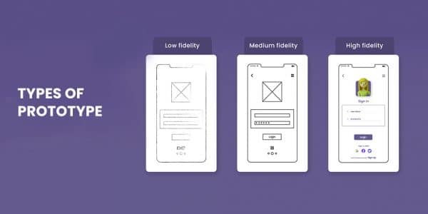 Mobile App Prototyping: Key to Effective Development &User Experience