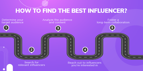 Ultimate Guide to Utilizing Influencer Marketing for Apps