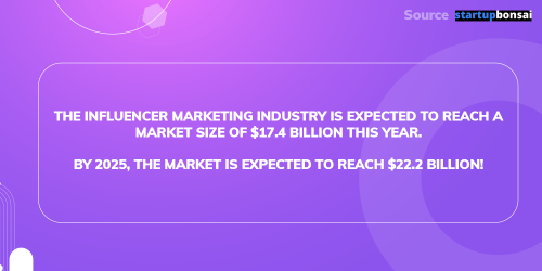 Ultimate Guide to Utilizing Influencer Marketing for Apps