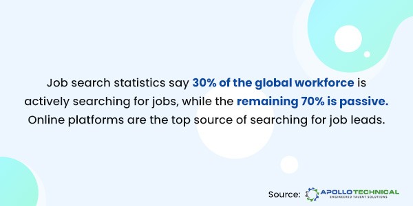 Job Portal App Development:Exploring Its Development cost and Features