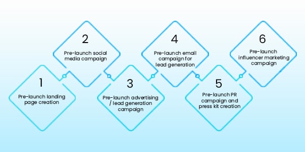 A Proven Game Launch Strategy: : Key Steps to a Successful Release