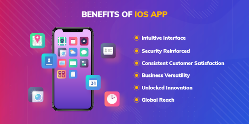 iOS App Development Checklist - Essential Steps for Successful Launch