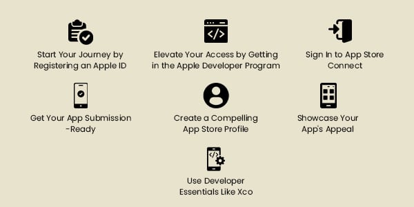 how to Submit an app to app store - Ultimate checklist